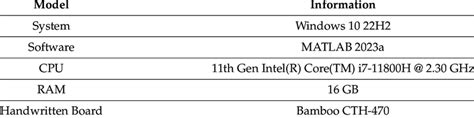 Hardware Specification For Experiment Download Scientific Diagram Hardware Specification For Experiment Download Scientific Diagram