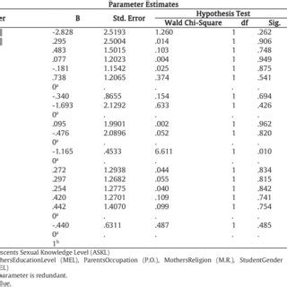 Ordinal Regression Test Results Download Scientific Diagram
