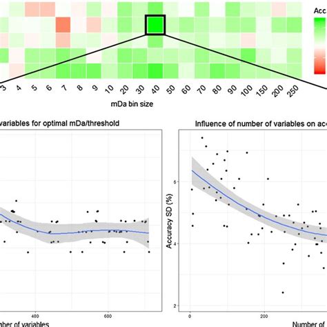Above Heatmap Showing The Random Forest Classification Accuracy For Download Scientific
