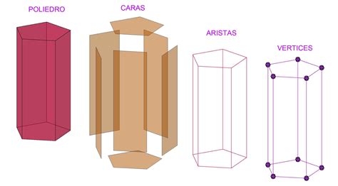 Cilindro Recto Caras Vertices Y Aristas Que Es Un Prisma Quora