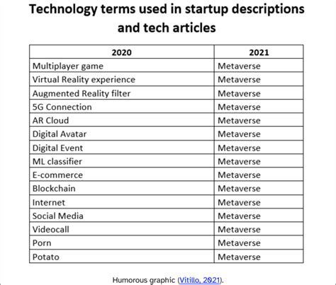 Technology Terms Used In Startup Descriptions And Tech Articles