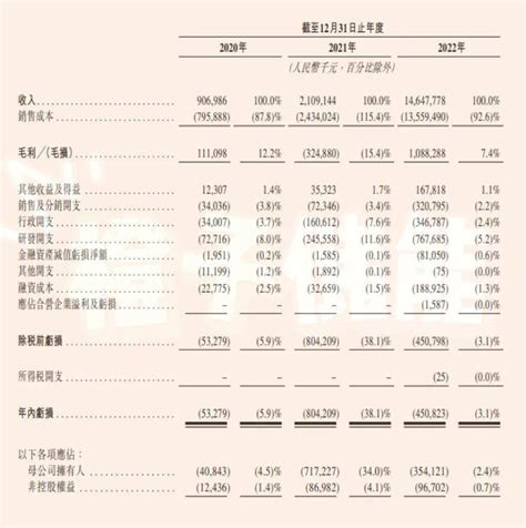 尚未盈利的电池巨头瑞普兰钧，再度港股ipo瑞浦青山集团
