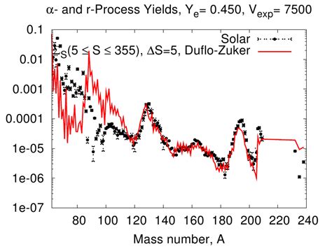 A Superposition Of Entropies Assuming Equal Mass Ejecta Per Entropy