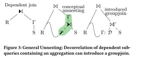 列存索引中groupjoin算子的实现云原生数据库 Polardbpolardb 阿里云帮助中心