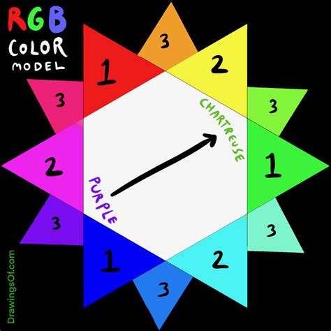 Opposite Of Purple Complementary Color Wheel Intrigue Drawings Of