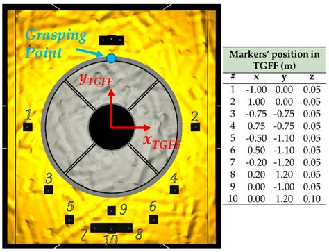Remote Sensing Free Full Text Monocular Based Pose Estimation Based On Fiducial Markers For