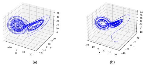 A Hybrid Quantum Solver For The Lorenz System