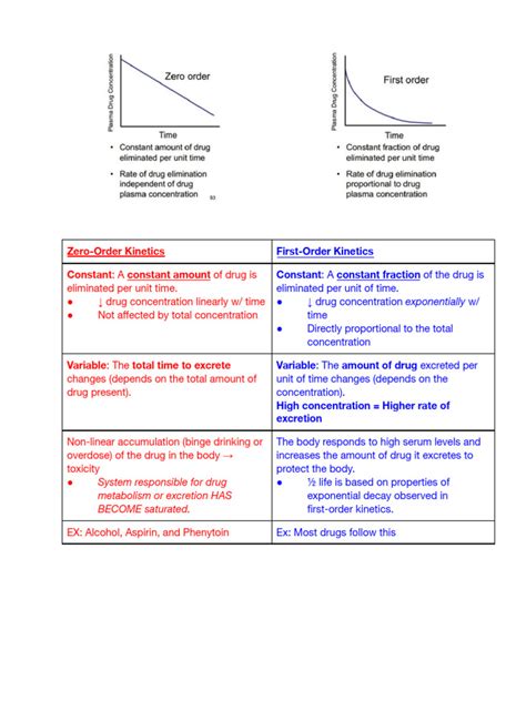 Zero Order Kinetics Vs First Order Kinetics Of Drug Metabolism Pdf