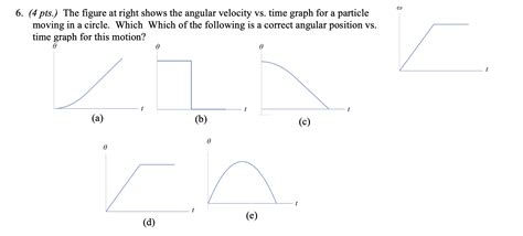 Solved 6 4 Pts The Figure At Right Shows The Angular