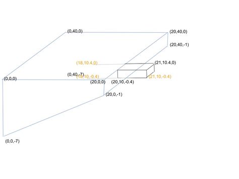 Modeling Effluent Disposal Mixing Zone Into The Ocean With OpenFOAM