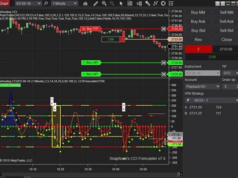 A Ninjatrader Or Metatrader Strategy For Your Trading Upwork