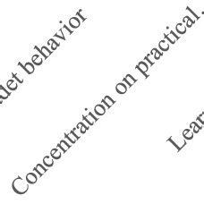Graph Of Input Aspects Download Scientific Diagram