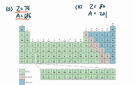 SOLVED Write The Appropriate Symbol For Each Of The Following Isotopes A Z A B Z
