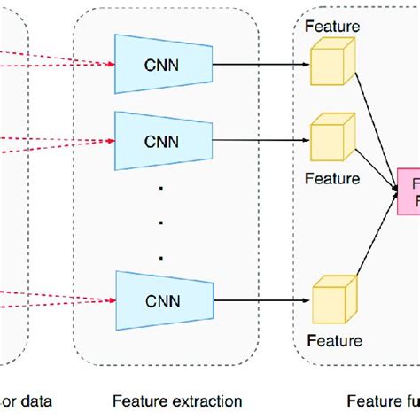 An Overview Of The Proposed Multibranch Convolutional Neural Network Cnn Download