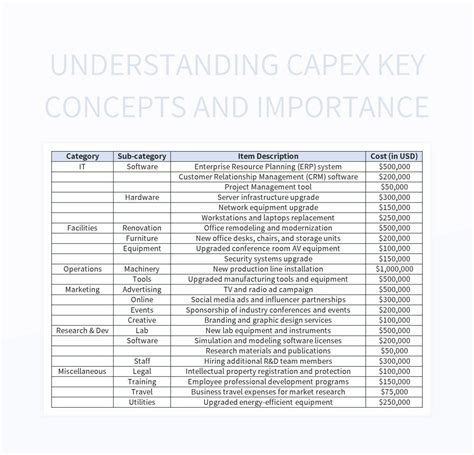 Understanding Capex Key Concepts And Importance Excel Template And