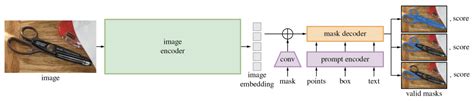Grounded SAM Explained A New Image Segmentation Paradigm Genislab Technologies