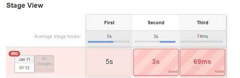 Jenkins Pipeline Stage View Stack Overflow