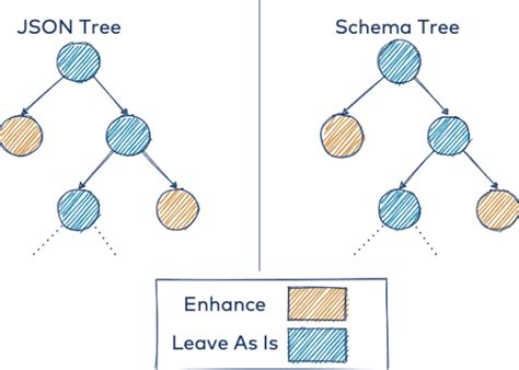 Self Describing Events Using Spring Kafka And Confluent Schema Registry
