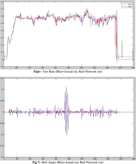 Figure 7 From System Identification Of Unmanned Helicopter Semantic