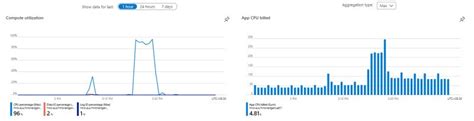 Isaiyavan Babu Karan On Linkedin Sqlserver Azuresql