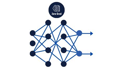 Deep Learning Minicamp Arabic Coupon Comidoc