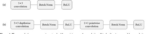 Figure 4 From Lightweight Underwater Object Detection Based On Yolo V4 And Multi Scale