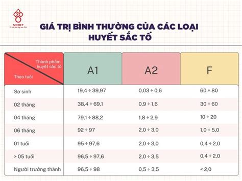 Hemoglobin Định Nghĩa Chỉ Số Và Tầm Quan Trọng Opendcm