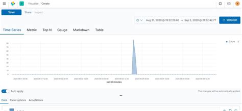 elastic kibana 快速入門 資訊圖像化可以炫技到什麼程度 前端三分鐘 一起用三分鐘分享技術與知識