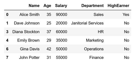How To Filter A Data Set Using Pandas Edlitera