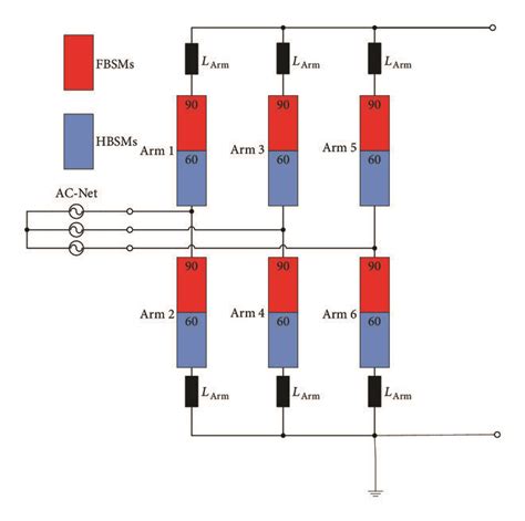 Structure Of Hybrid Mmc Vdc300 Kv Vc2 Kv M1 Download