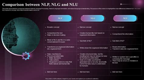 Comparison Between Nlp Nlg And Nlu Ppt Powerpoint Presentation File Rules Ppt Template