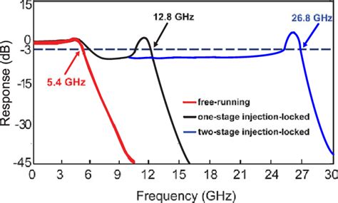 Figure 1 From A 56 Gbs Pam4 Vcsel Based Lifi Transmission With Two Stage Injection Locked