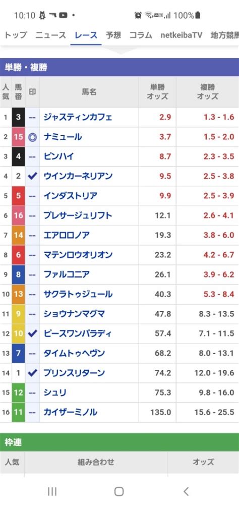 複勝転がし5日目 結果 マフィアシティ まんまとゲームの仕様に嵌まったyoshiki0818´・ω・`