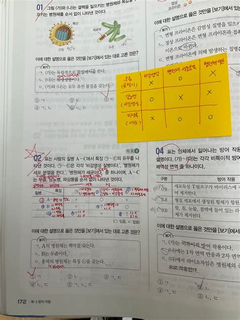 생명1 비감염성 질병 감염성 질병 지식in