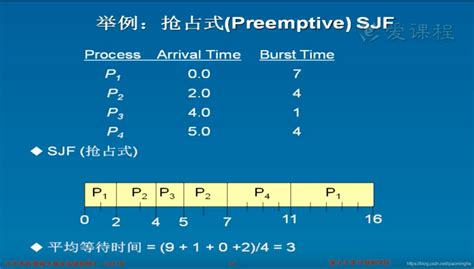 《浙江大学——操作系统》课堂笔记浙江大学 操作系统 Csdn博客
