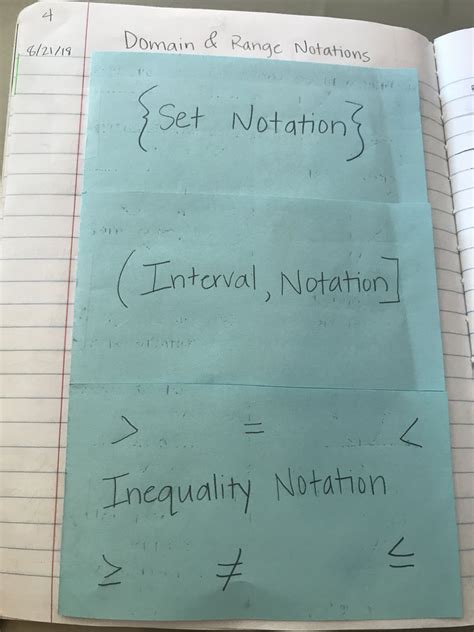 Unit 1 Intro To Functions Algebra 2 Coach James