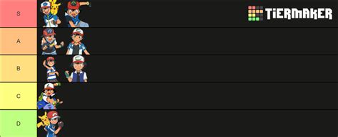Ash Ketchum Outfits Tier List Community Rankings Tiermaker