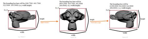 Animation Save The 2d Bounding Box Of An Object In Rendered Image To