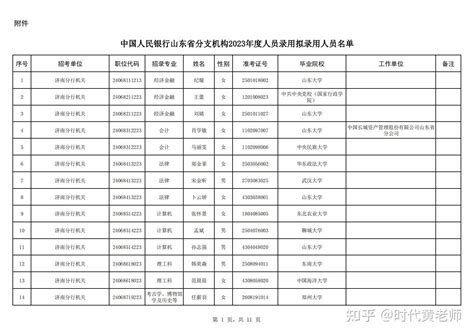 2023央行【山东】分行拟录用人员名单公示 知乎