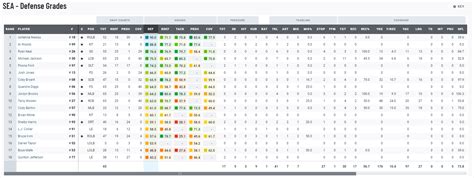 Pff Grades Week 8 Seahawks 27 V Giants 13 Rseahawks