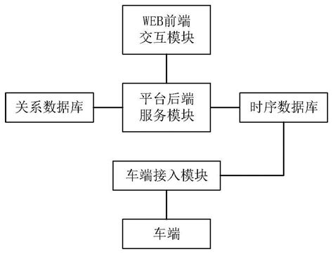 一种自定义车联网信号计算器功能实现控制系统及方法与流程
