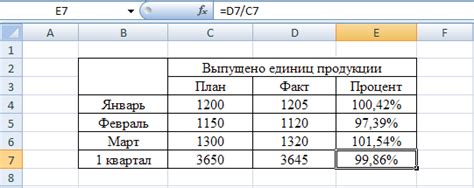 Как посчитать процент выполнения плана в Excel