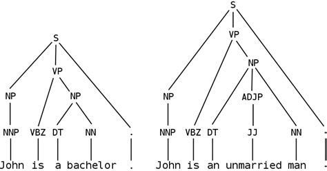 salmon run sentence similarity using recursive embeddings and dynamic