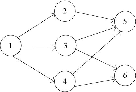 An Example Of An Assembly Directed Graph Download Scientific Diagram An Example Of An Assembly Directed Graph Download Scientific Diagram