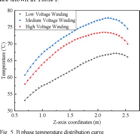 Figure 1 From Research On The Relation Between Load Coefficient And Hot