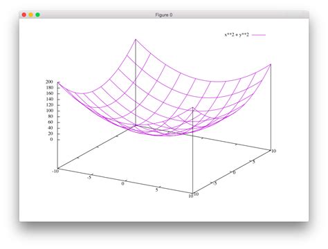 Memorandum gnuplot グラフのプロット例