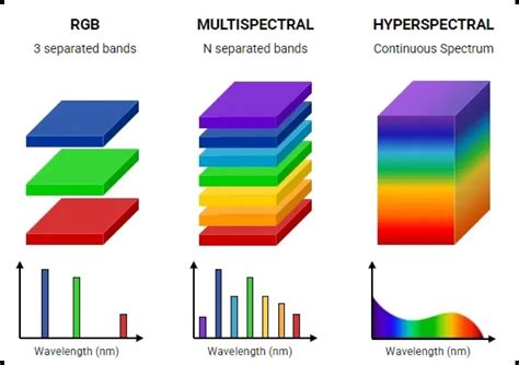 Computer Vision Cameras and Their Applications