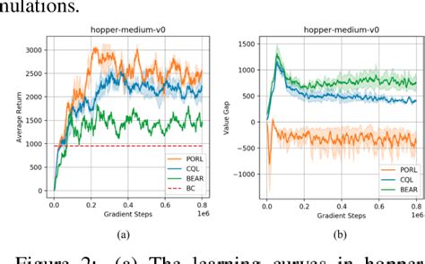Dealing With The Unknown Pessimistic Offline Reinforcement Learning