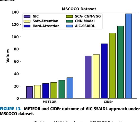 Figure 1 From Automated Image Captioning Using Sparrow Search Algorithm With Improved Deep