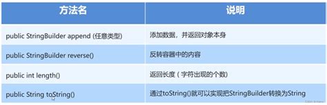 Day10 字符串黑马java视频 Csdn博客